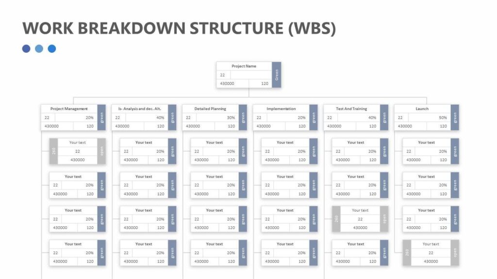 PMI numbering system for a work breakdown structure