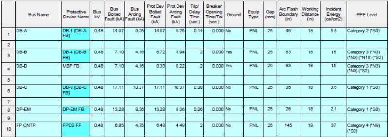 Free Short Circuit and Arc Flash Calculator